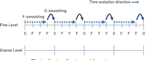 figure 1 from time segment correction method for parallel time