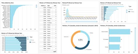 making data driven decisions with amazon quicksight a guide to