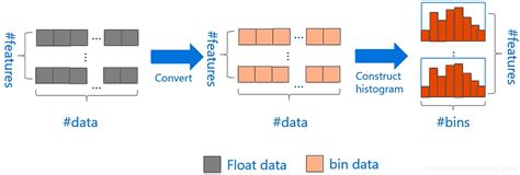 梯度提升机（gradient Boosting Machine）之 Lightgbm士杰的博客 Csdn博客