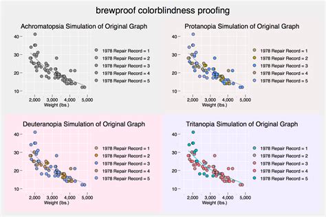 Color Sight Impairment Proofing Of Stata Graphs Statalist