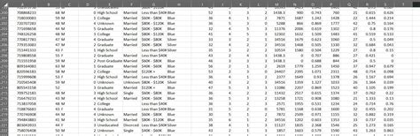 Solved Which Machine Learning Algorithm Is Best To Use For Chegg