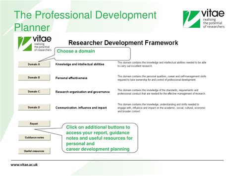 Ppt The Vitae Researcher Development Framework Powerpoint