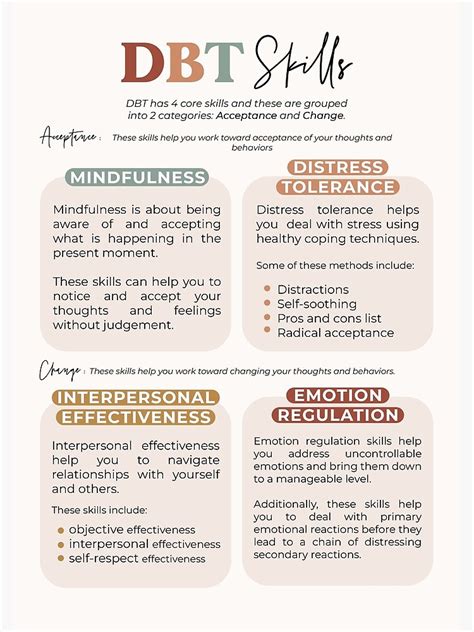 DBT Skills Guide Premium Matte Vertical Poster