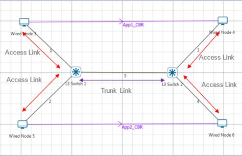 Understanding Access And Trunk Links In VLAN NetSim Help Centre