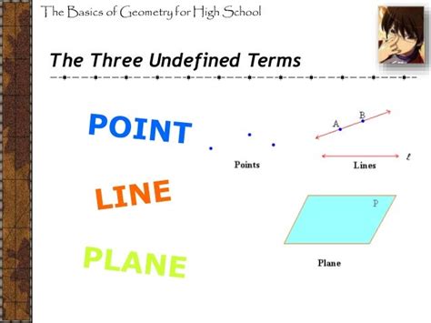 Math 7 Geometry 01 Undefined Terms Rev 2