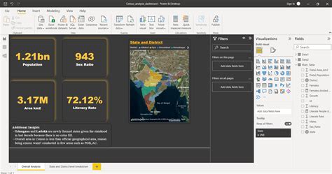 Github Beingabhi India Census Analysis Analysis Of Indian Census Through Mssql