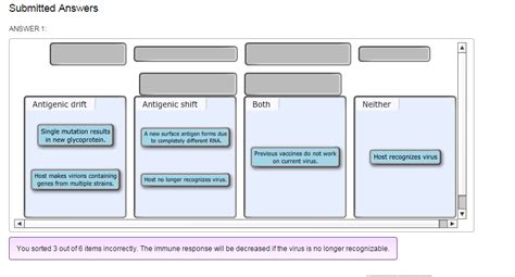 Solved The Influenza Virus Undergoes Antigenic Drift And