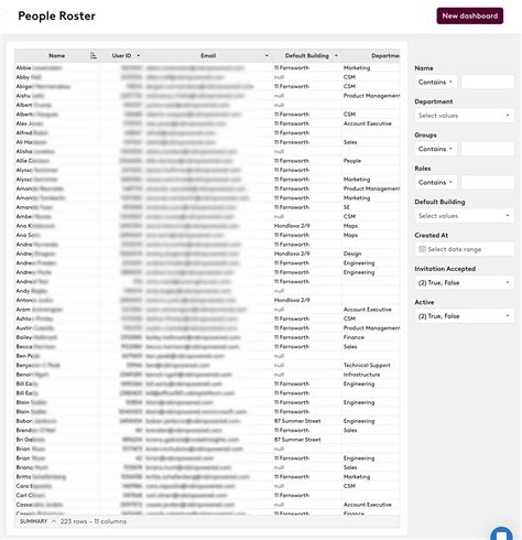 The People Roster Dashboard Robin Help Center