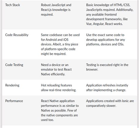 react native vs ionic best mobile app development framework in 2022