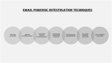 Rj Forsec Solution On Linkedin Digitalforensics Emailanalytics