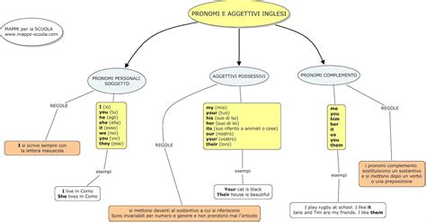 MAPPE Per La SCUOLA PRONOMI E AGGETTIVI INGLESI Inglese Lingua