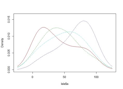 R Ggplot2 Vs Sm Package Density Plot Output And Statistical Analysis Stack Overflow