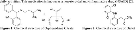 Figure 1 From Comparison Of Rp Hplc And Uv Spectrophotometric Methods For The Determination Of