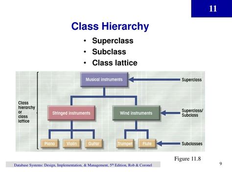 Ppt Chapter 11 Powerpoint Presentation Free Download Id1336089