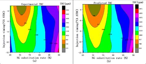 Comparison Of Thc Predicted By Gpr Fnn With Experimental Data A