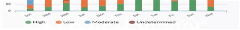 Javascript Preserve The Size Of The Svg Group When Changing The