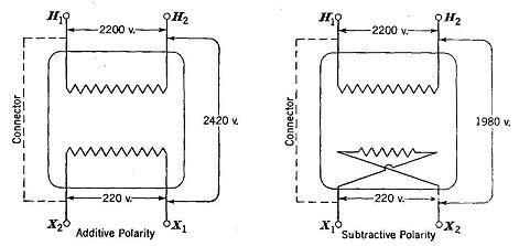 Additive And Subtractive Polarity