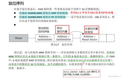 Gd32f4 串口iap在线升级gd32在线升级 Csdn博客