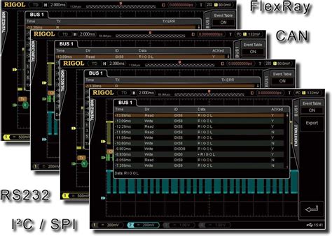Rigol Ds4054 Oscilloscope Special Offer