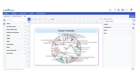 Treenode Infoveave Help