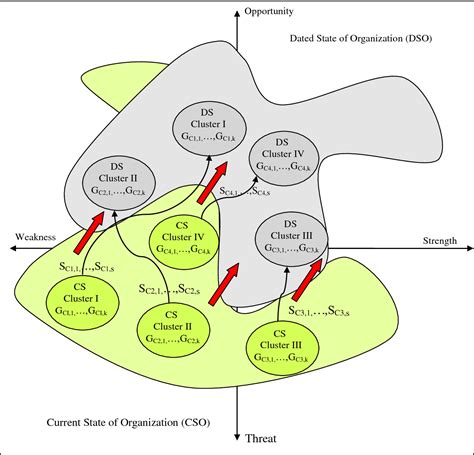 Figure 3 From A New Approach In Strategy Formulation Using Clustering