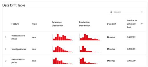 introducing evidently 0 0 1 release open source tool to analyze data drift