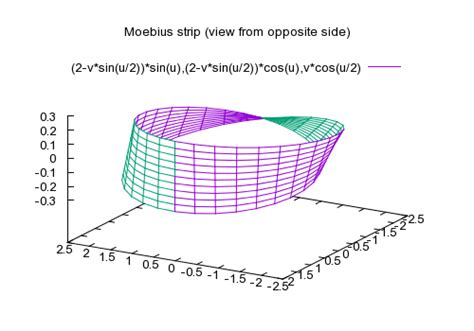 Gnuplot Demo Script Singulr Dem Gnuplot Demo Script Singulr Dem