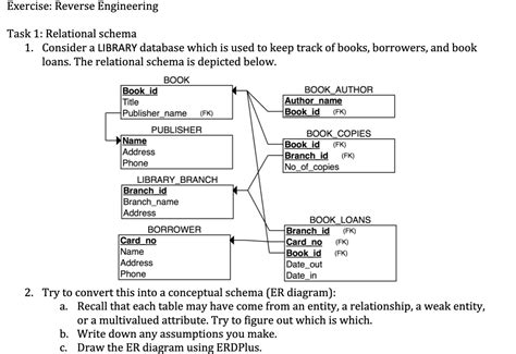 Solved Exercise Reverse Engineering Task 1 Relational
