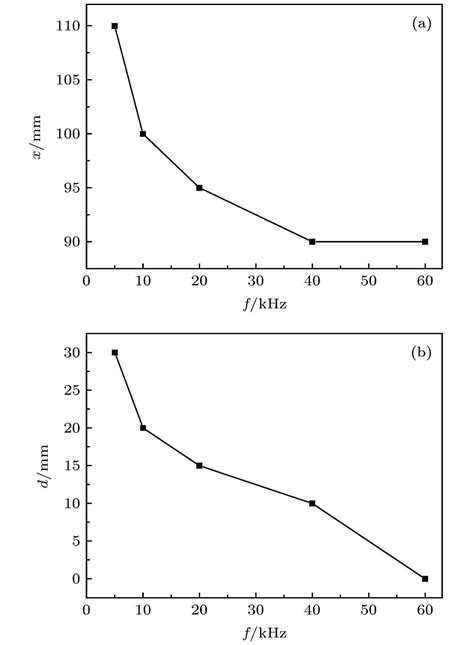 脉冲电弧等离子体激励控制超声速平板边界层转捩实验