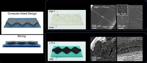 Comparison Of 3d Printing A Simple Bilayer Object Using Fdm And Sla Download Scientific Diagram