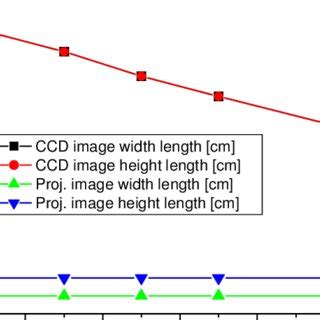 Size Variation Of The Square Image Sample According To Height Of The Download Scientific