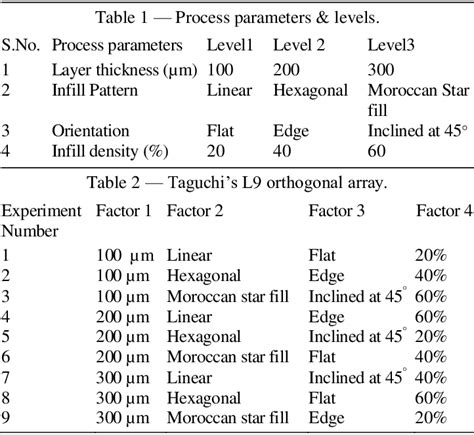 Physical Model Of Connecting Rod Download Scientific Diagram