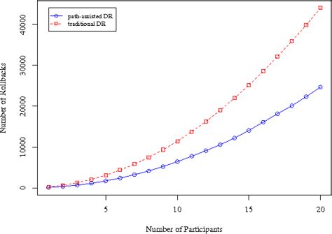 Figure 1 From A Path Assisted Dead Reckoning Algorithm For Distributed