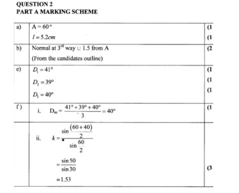 KCSE Past Papers Physics Paper Knec Notes