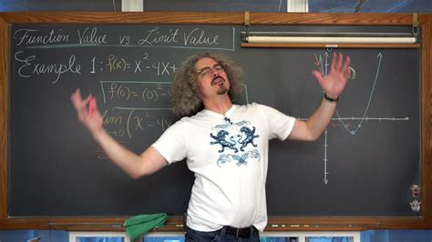 Function Vs Limit Value Examples Graphing Review K YouTube