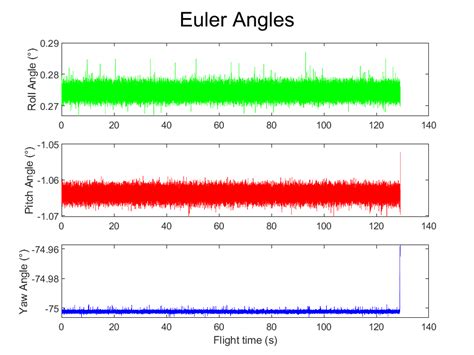GitHub RodolpheFmd Inertial Navigation System Development And Application Of An INS From IMU