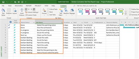Management Yogi Building And Analyzing Kanban Cumulative Flow Diagrams With Ms Project Agile