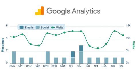 Reporting And Analytics Emfluence Marketing Platform