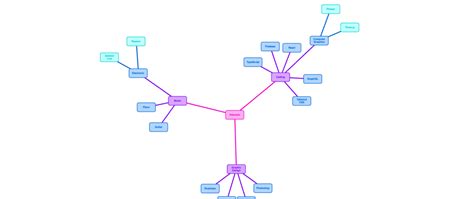 Drawing A Mind Map With Threejs And React For Real This Time Dev