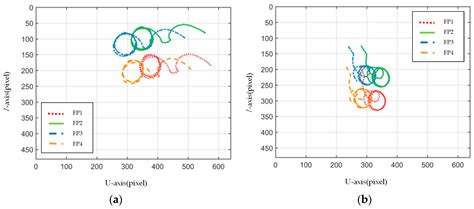 design of a finite time adaptive controller for image based