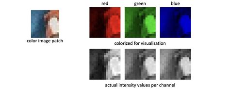 [computer vision 01] image filtering pt 1