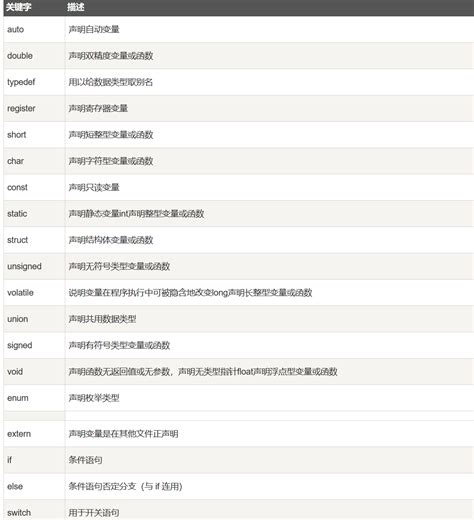 C语言编程 基本语法 云社区 华为云