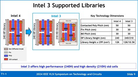 Intel 3 Process Node Detailed 18 More Performance At Same Power 10