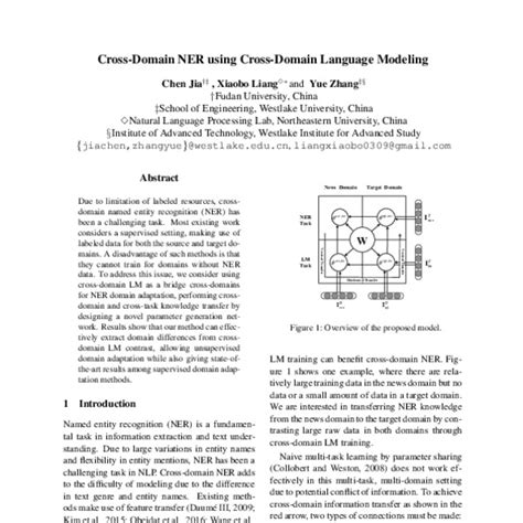 Cross Domain Ner Using Cross Domain Language Modeling Acl Anthology