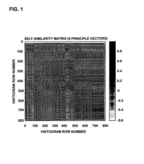 Scale Space Segmentation Patented Technology Retrieval Search Results Eureka Patsnap