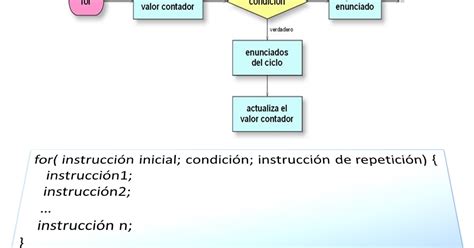 Programacion EL CICLO FOR