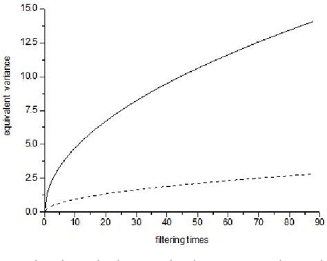 Figure 1 From Adaptive Solitary Pulmonary Nodule Segmentation For Digital Radiography Images