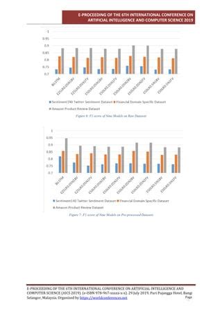 Benchmarking Supervised Learning Models For Sentiment Analysis PDF