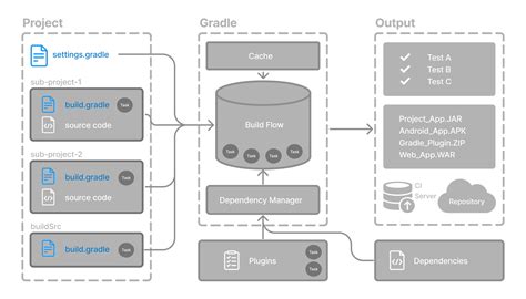 Gradle Managed Types