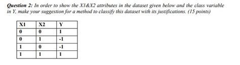 Solved Question 2 In Order To Show The X1andx2 Attributes In
